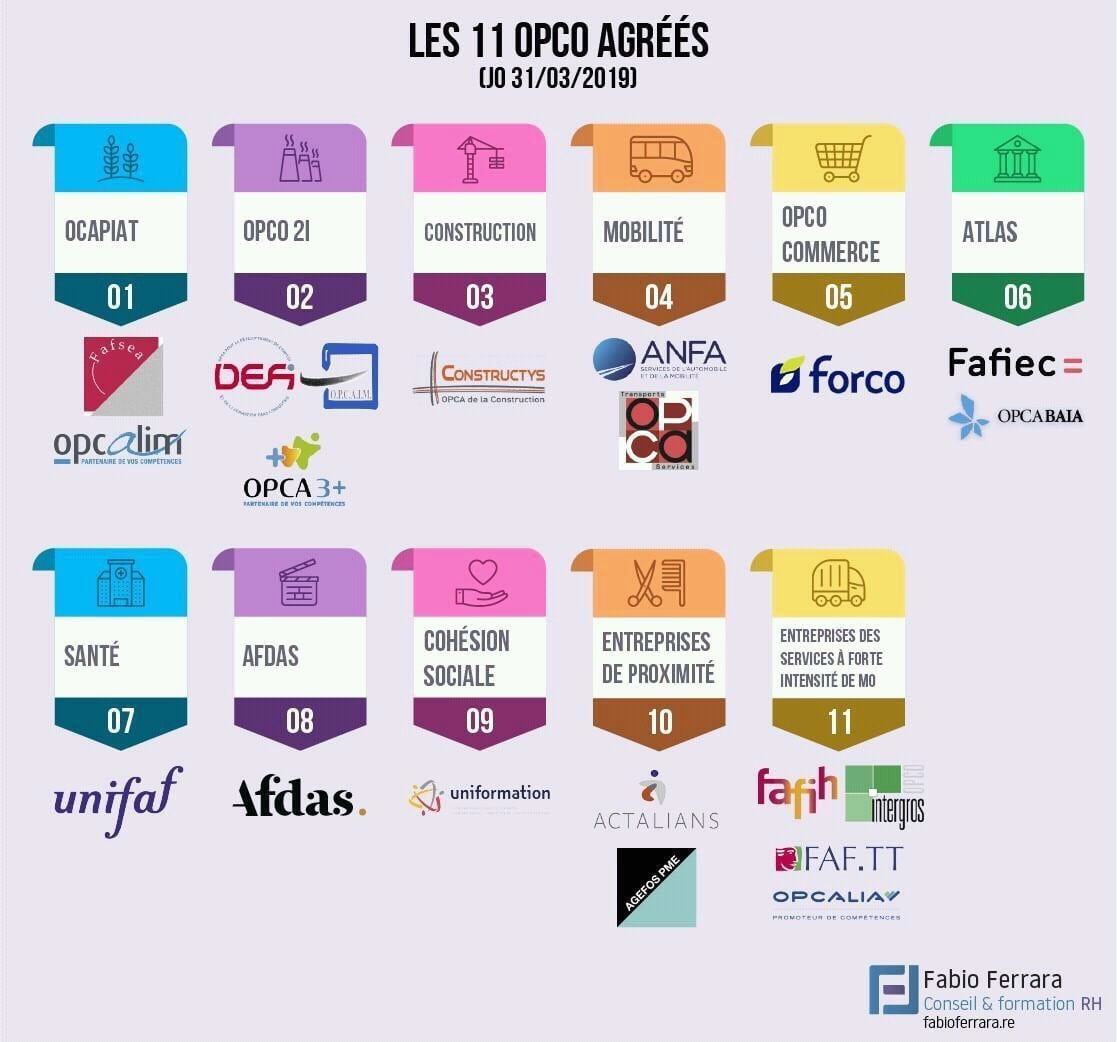 Découvrez votre (nouvel) OPCO - CIBC Sud Aquitaine